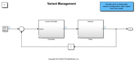 Image result for Variant Management SW Development