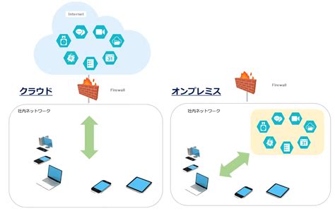 Image result for Collaborative Groupware