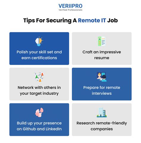 Image result for Remote.it Tutorial