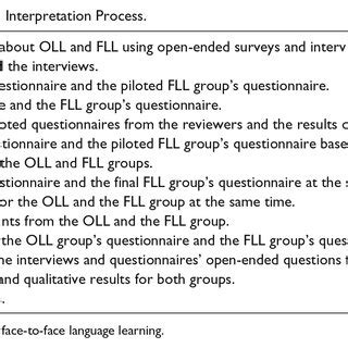 Image result for Image of Data Collection and Interpretation