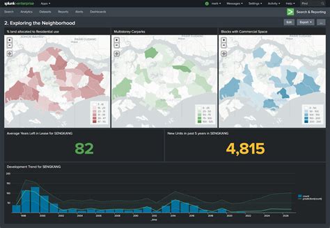 Image result for Splunk How to Capture the Flag Using Splunk