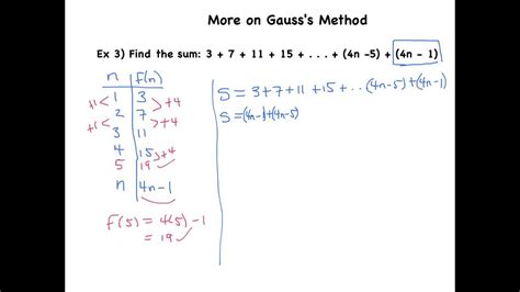 Image result for Gauss Method Math