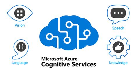 Image result for Azure Analysis Services Data Mining Text Classification