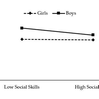 Image result for Moderation Path Example