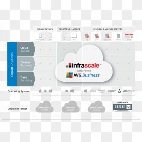 Image result for AVG Internet Security Logo