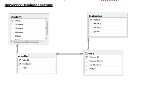 Image result for Student SQL Table Coding Questions