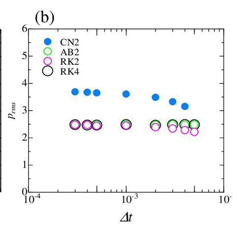 Image result for Implicit Integration