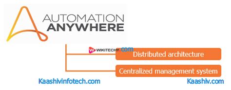 Image result for Automation Anywhere Tutorial PDF