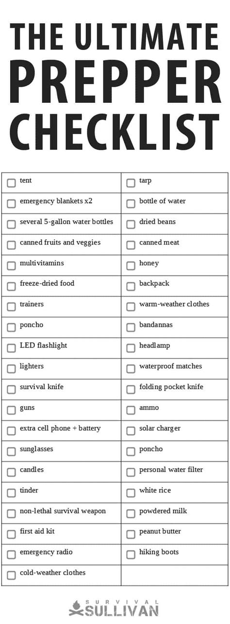 Image result for Prepper Checklist