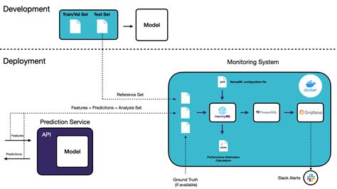 Image result for System Monitoring Machine Learning Flow