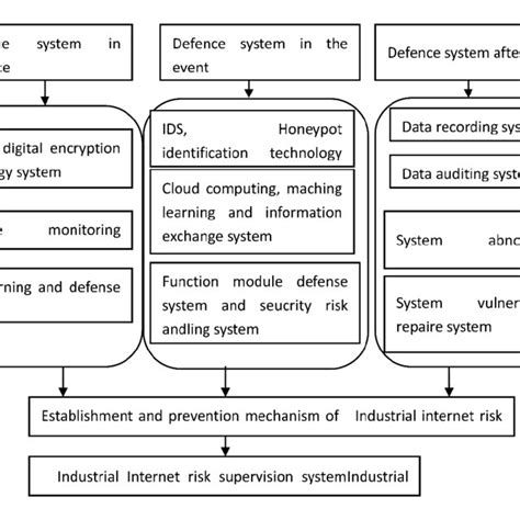 Image result for Knowledge Management Workflow