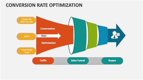 Image result for Conversion Rate Optimization