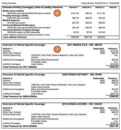 Image result for Auto Insurance Declaration Page Example
