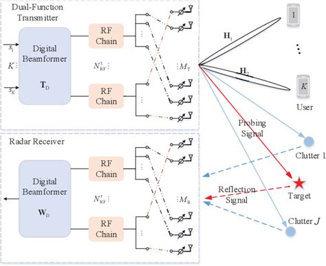 Image result for Subarray Architecture