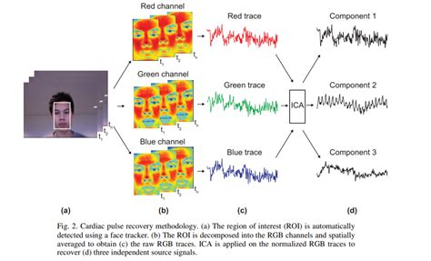 Image result for Python-Numpy FFT