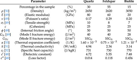 Image result for Step File Material Properties