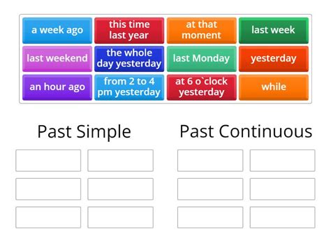 Image result for Present Simple vs Present Continuous Timeline