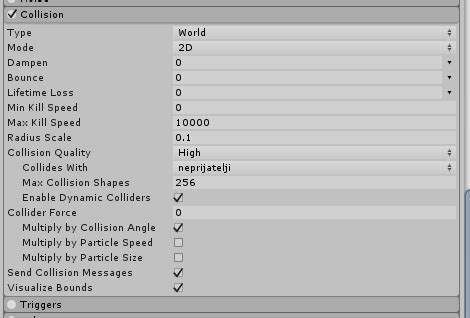 Image result for Unity Particle Collision