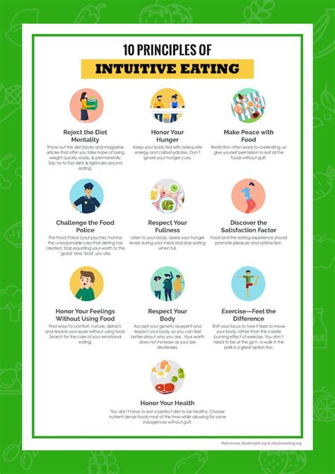 Image result for Intuitive Eating Training