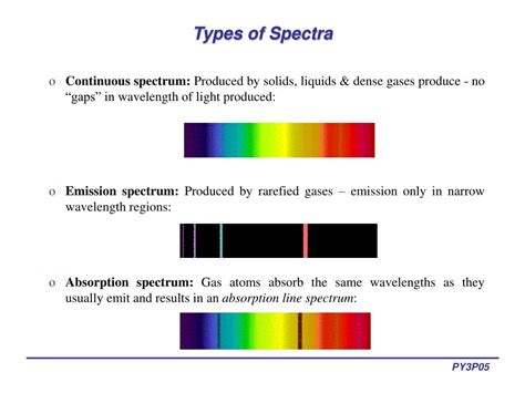 Image result for Spectroscopy Types
