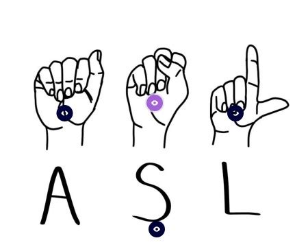 Image result for ASL Under
