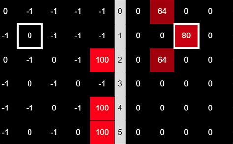 Image result for Reinforcement Learning Using Python