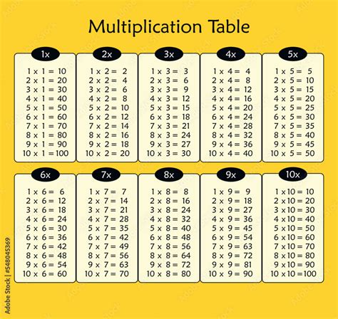 Image result for Mathematical Table