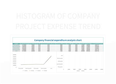Image result for How to Create an Expense Trend