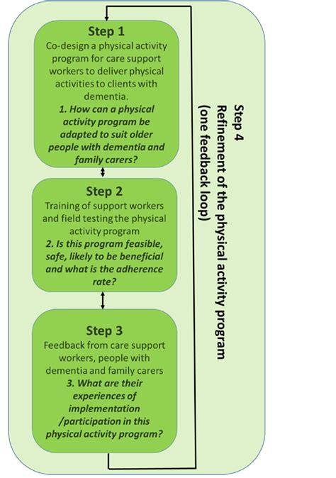 Image result for Discussion Method Action Research
