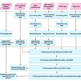 Image result for Aggregate Level Simulation Protocol
