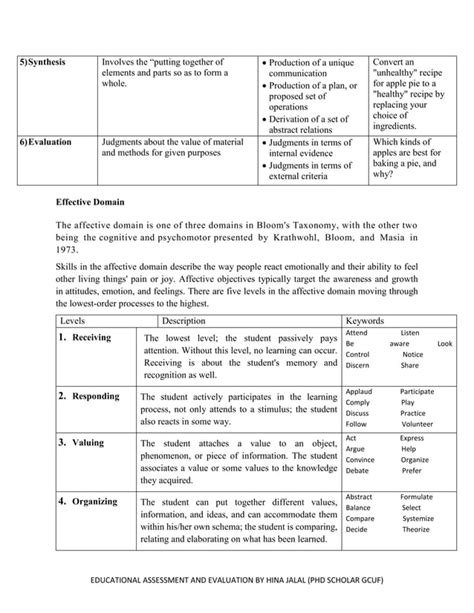 Image result for Educational Objectives