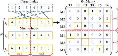 Image result for Encoding Tactics