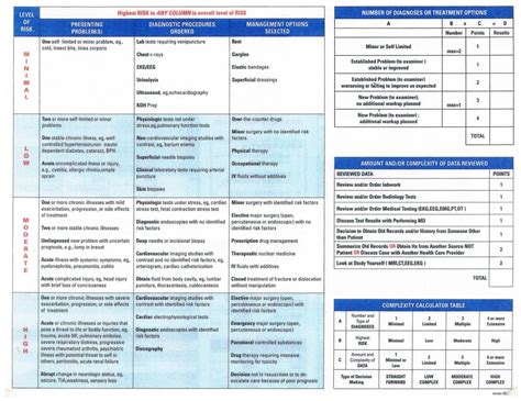 Image result for Code Blue Call Sheet