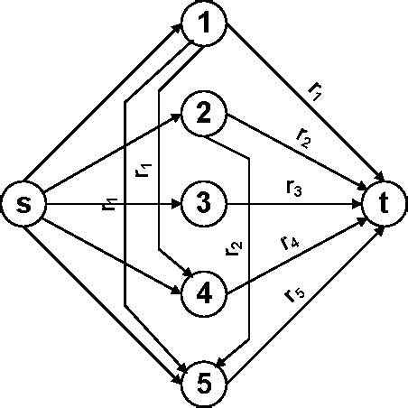 Image result for Unit Load Design Example