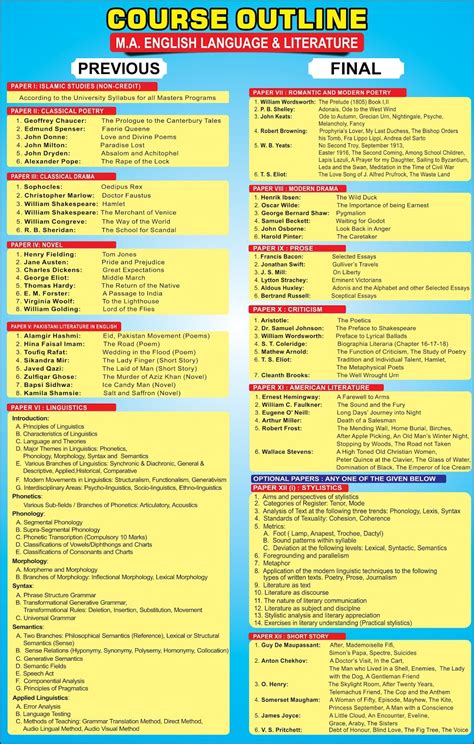 Image result for 4 Week Course Outline for English Study