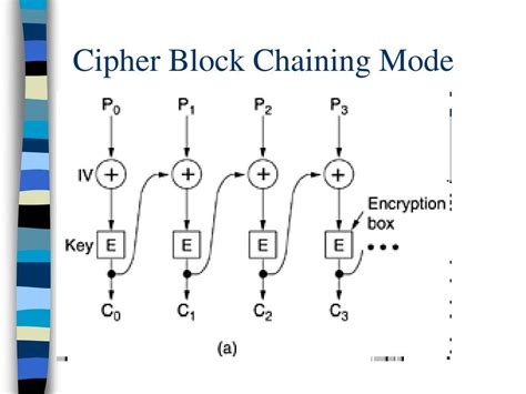 Image result for Cipher Block Chaining Mode