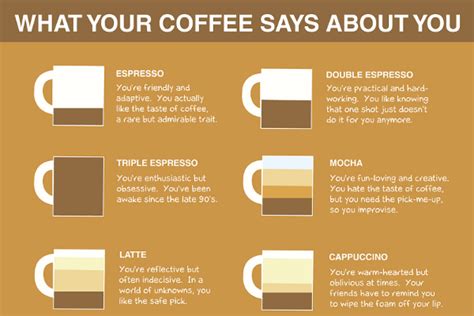 Image result for Color Code Personality Test Colors