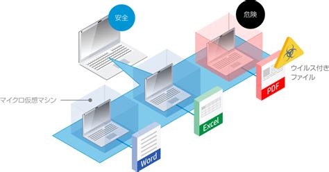 Image result for HP SureClick Secure View
