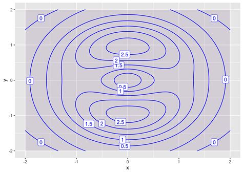 Image result for Multivariable Function Grapher