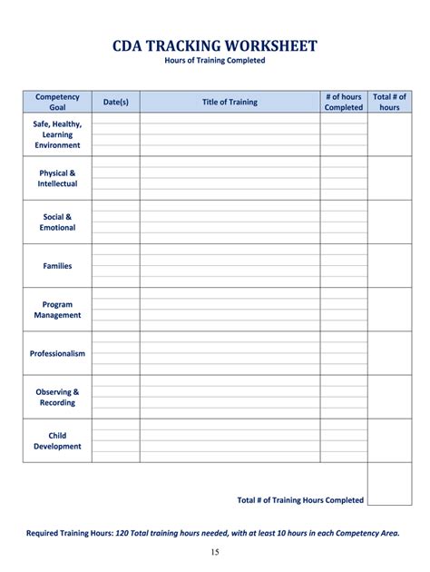 Image result for CDA Competency Standards Book PDF