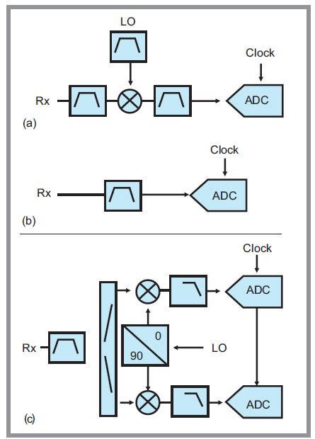 Image result for Flowchart Subarray Beamforming