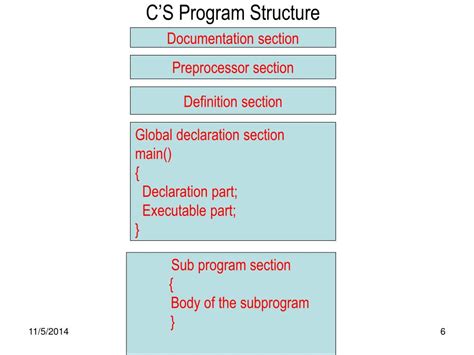 Image result for What Is C Programming Language Definition