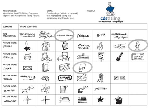 Image result for Morphological Matrix Chart