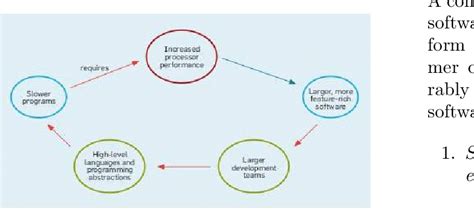 Image result for Current Development Cycle SW