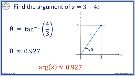 Image result for Complex Numbers Mod Arg Form