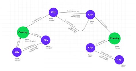 Image result for Contoh Cara Modelling Data Science