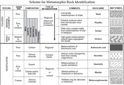 Image result for Earth Science Reference Table Page 13