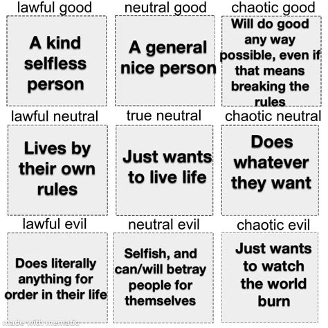 Image result for Alignment Chart Explained