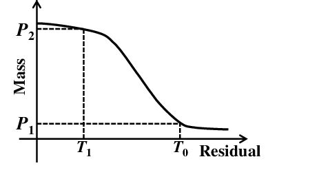 Image result for Probability Mass Function Visualized