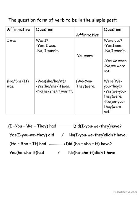 Image result for Question Words Past Simple Explanation